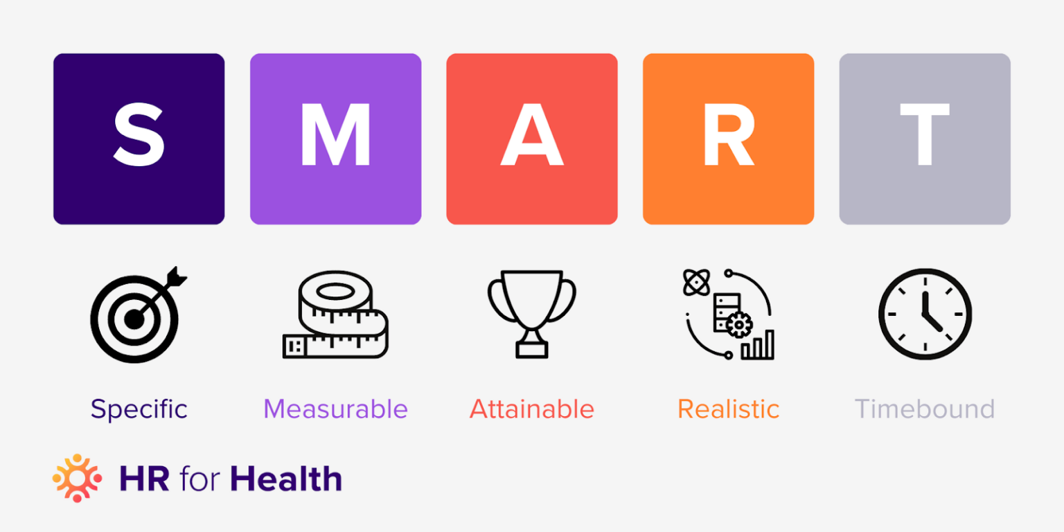 Guide to Evaluating Healthcare Employees [+Template] | hrforhealth.com
